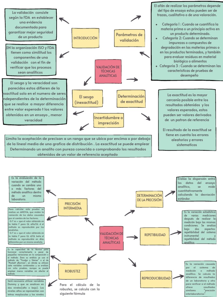 Concept Map Graphic Organizer | PDF Concept Map Graphic Organizer | PDF