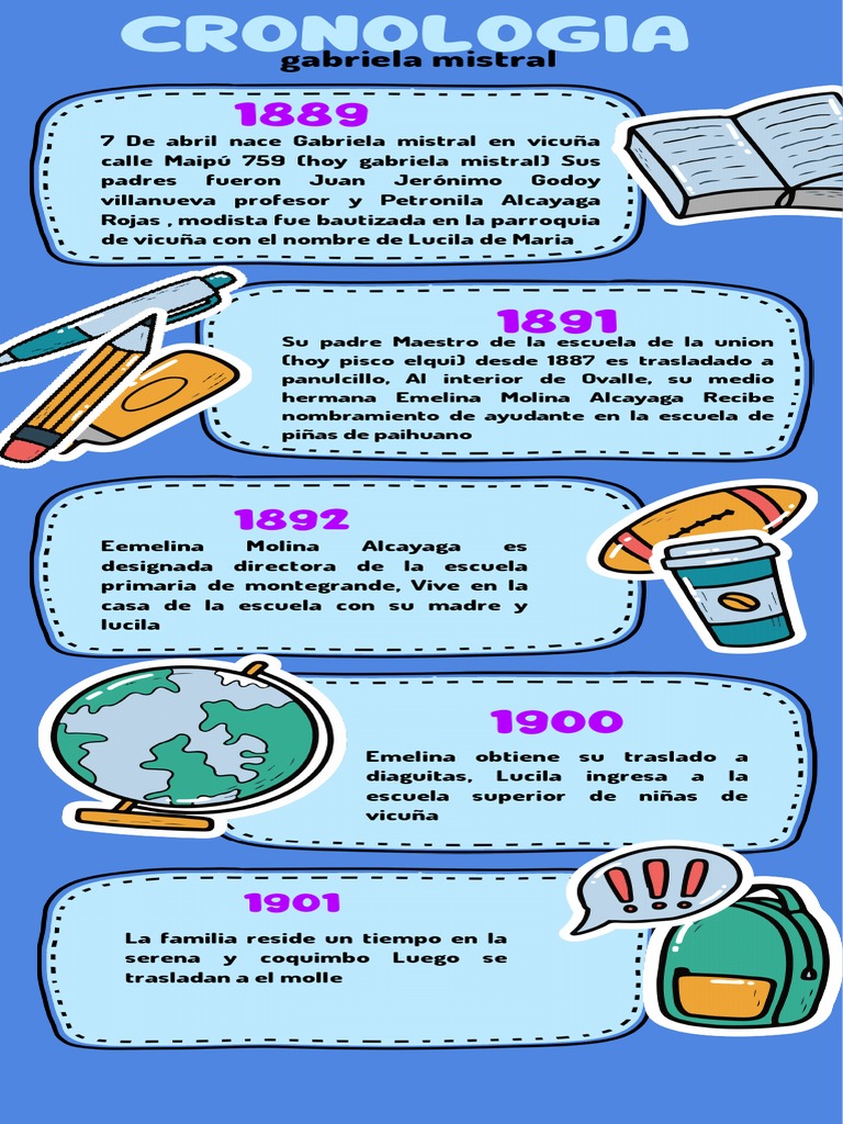 Infografía algunas cosas que puedes hacer en tu tiempo libre divertido ...