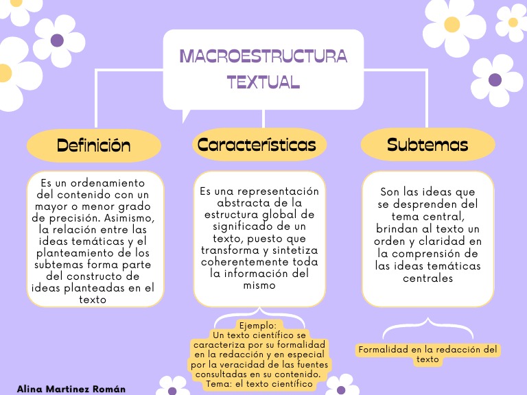 Macroestructura Textual: Definición Subtemas Características | PDF
