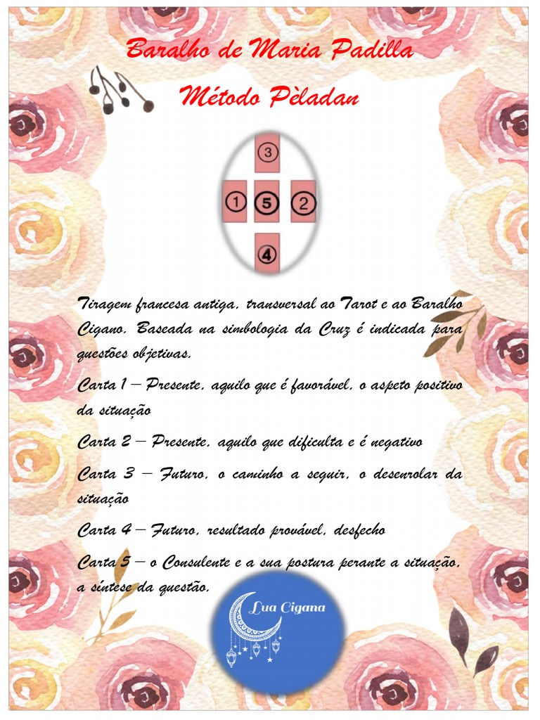 Método Pèladan | PDF