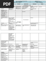Grade 3 MELC-Based Math Lesson Plan | PDF | Mathematics | Learning