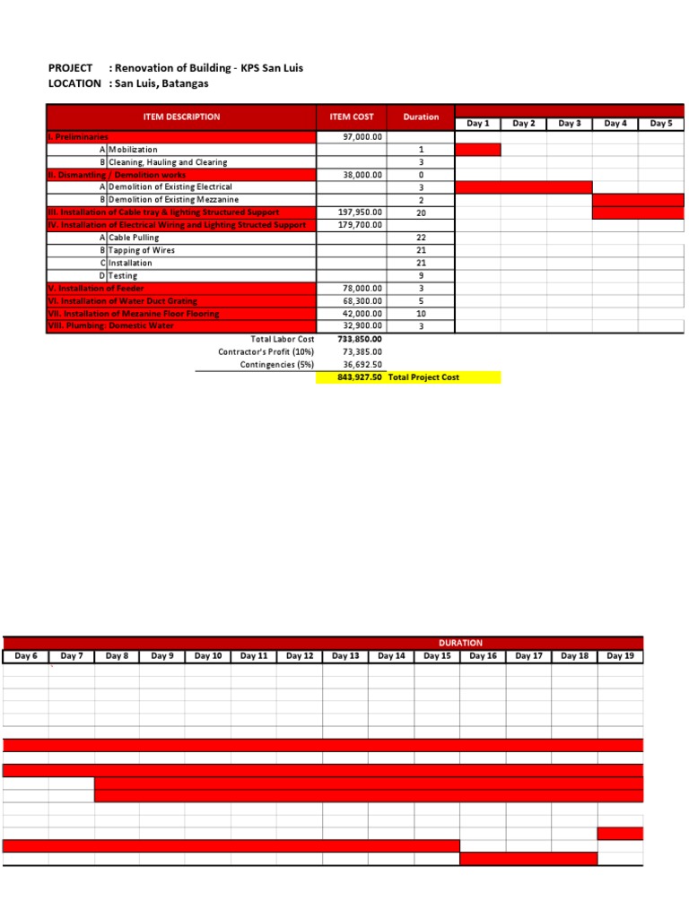 Project: Renovation of Building - KPS San Luis LOCATION: San Luis ...