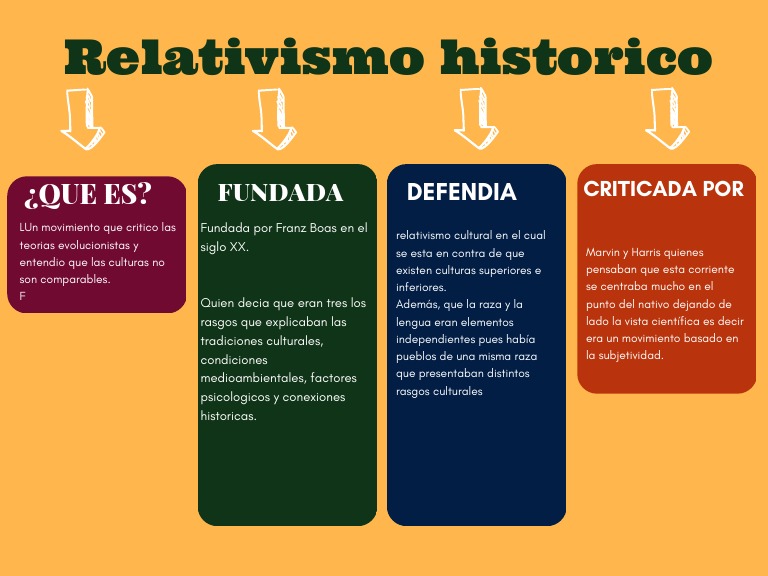 RELATIVISMO | PDF
