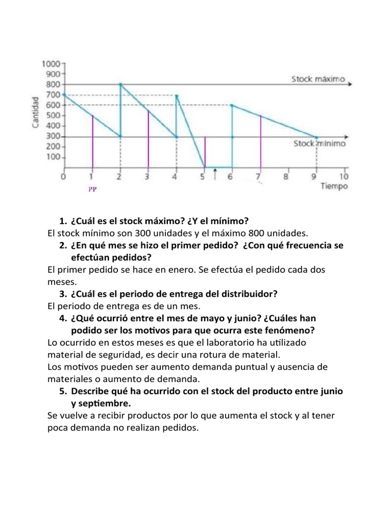 PREVISIÓN Perfecta Alumnos | PDF
