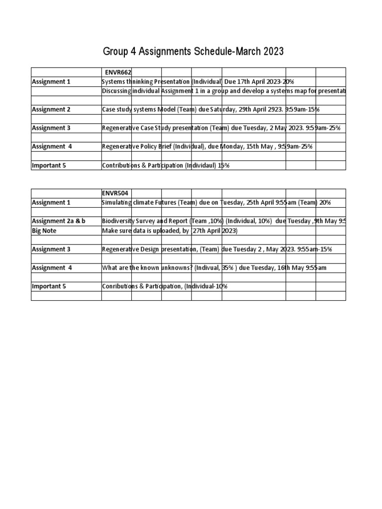 Group 4 Assignments Schedule-March 2023: ENVR662 Assignment 1 | PDF