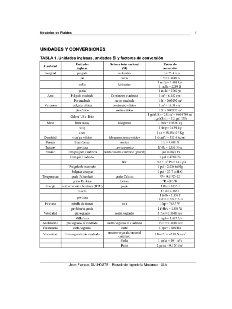 Tabla Unidades | PDF