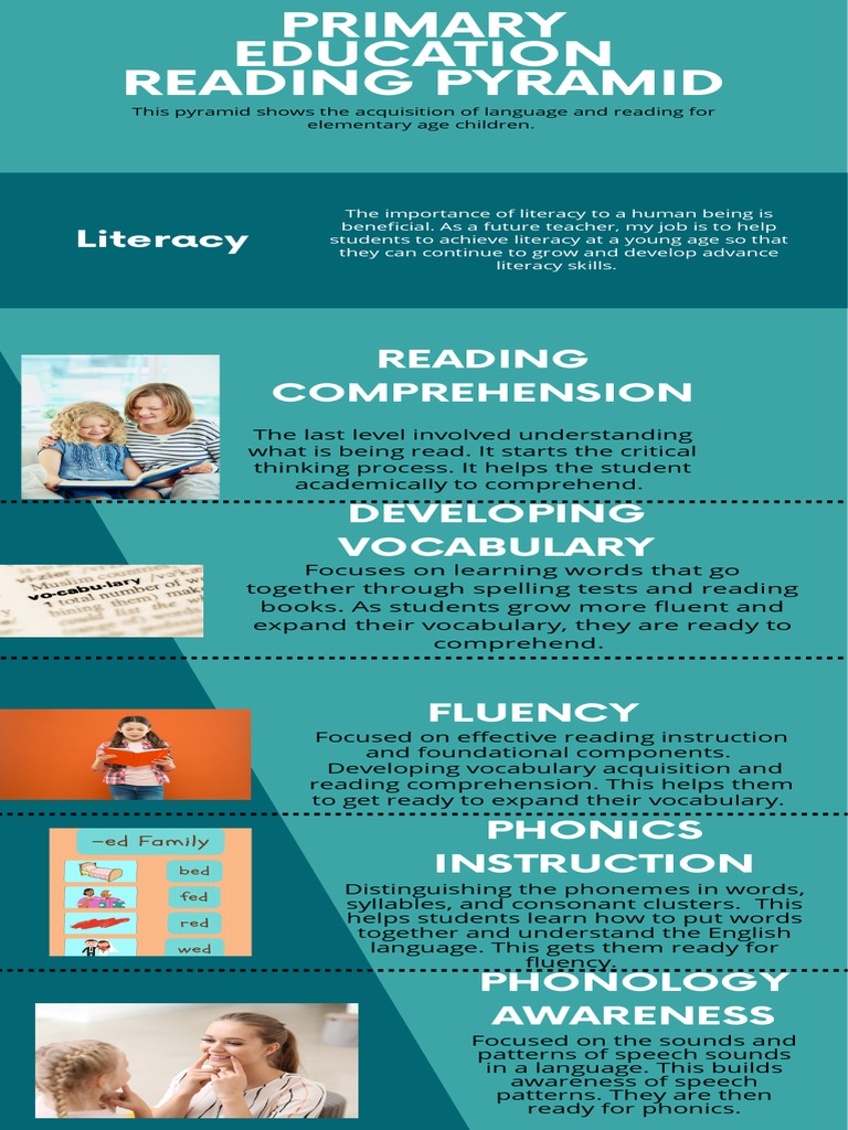 Primary Education Reading Pyramid 1 | PDF