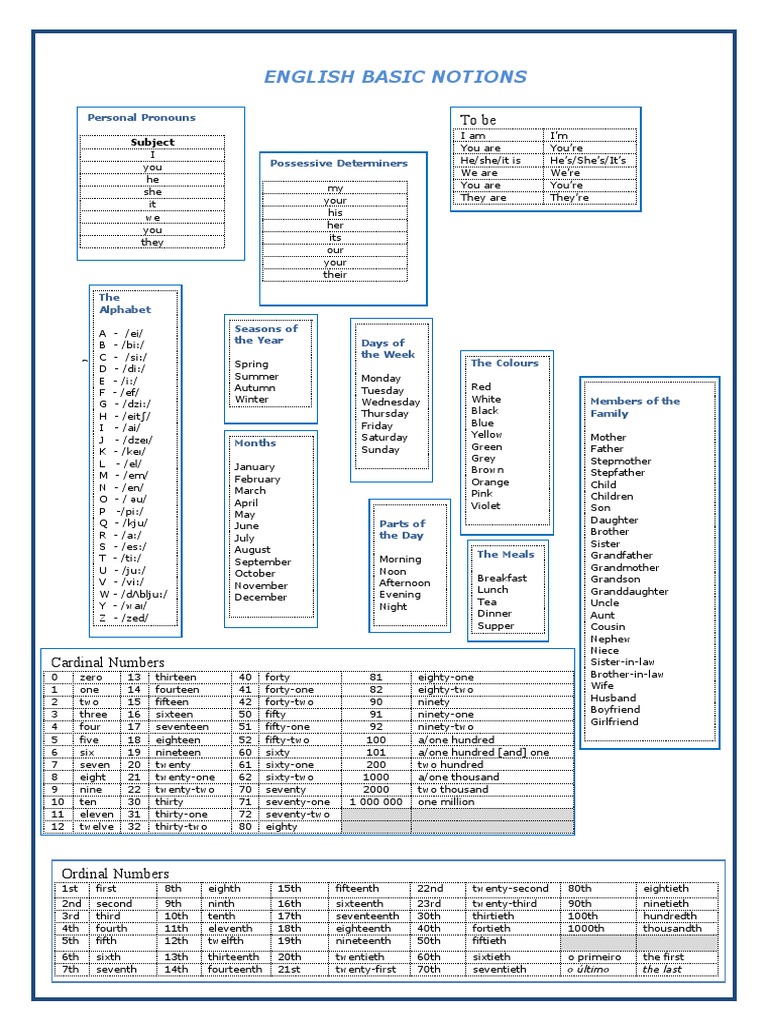English Basic Notions | PDF
