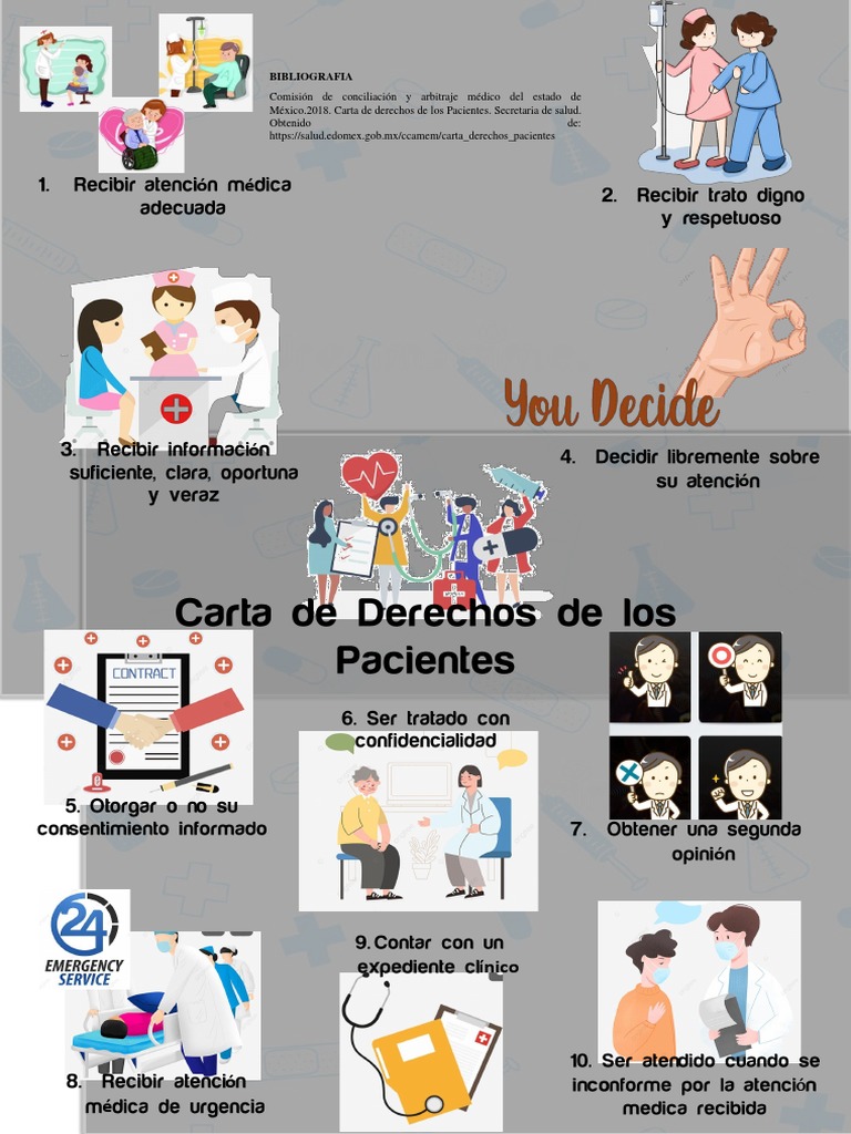 Carta de Derecho de Los Pacientes | PDF