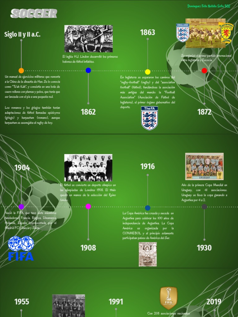 Linea de Tiempo Futbol Soccer | PDF | Asociación de Futbol | FIFA