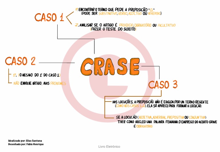 Mapa Crase | PDF | Linguística