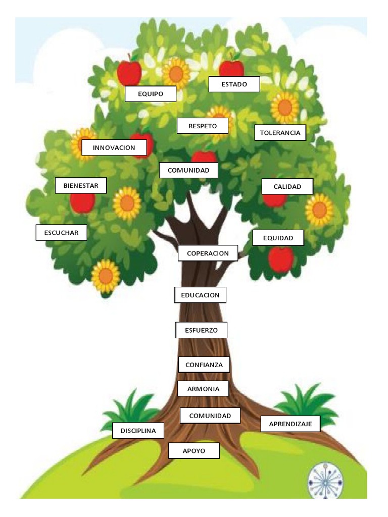 Dinamica Del Arbol | PDF