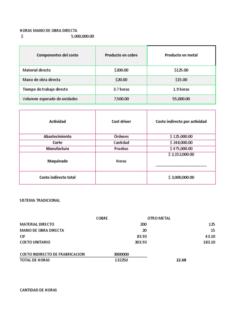 Caso Practico Costeo Tradicional | PDF