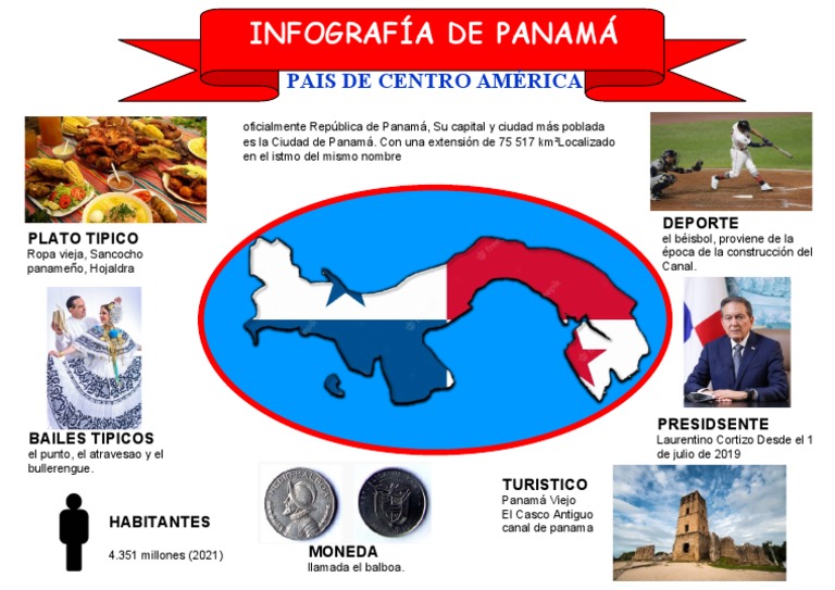 Infografia de Panama | PDF