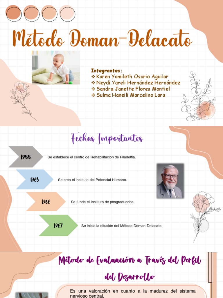 Método Doman-Delacato | PDF | Rodilla | Respiración