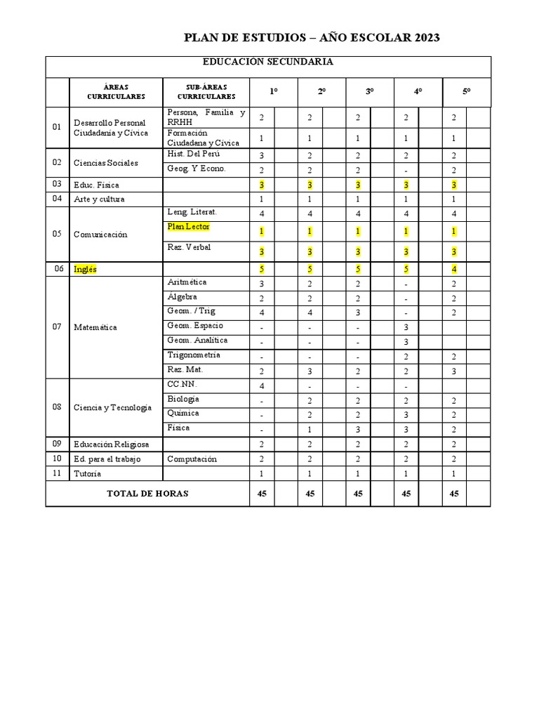 PLAN ESTUDIOS 1ro, A 5to. 2023 ACTUALIZADO | PDF | Science | Matemáticas