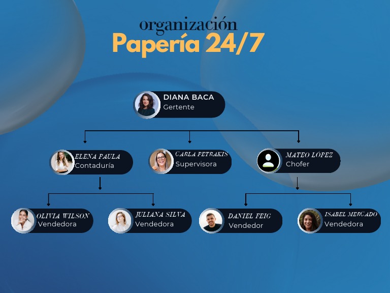 Black Modern Simple Black Green Organization Flow Chart Graph | PDF