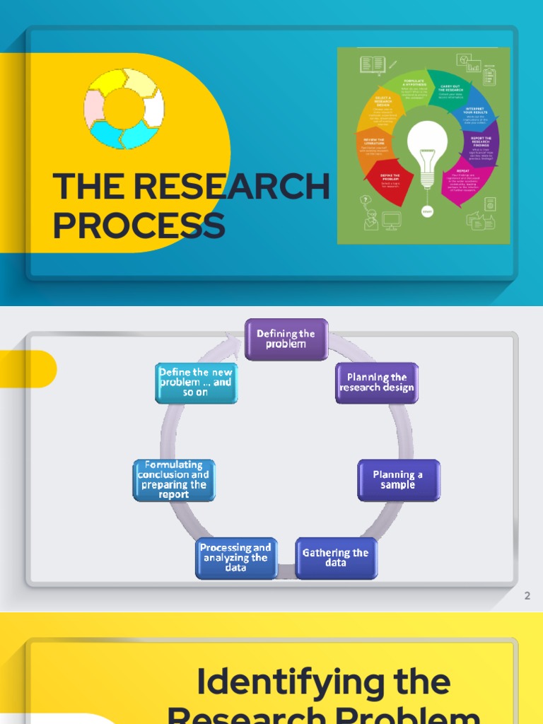 Research Process and Chapter I | PDF