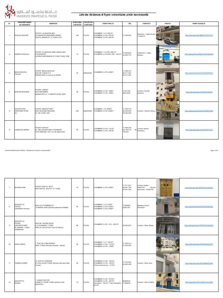 UMM Liste Des Foyers Privés 2022 2023 Umm | PDF