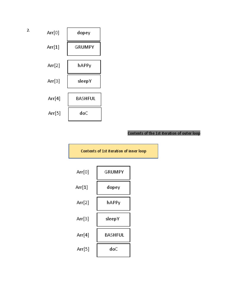 Sorting Contents In An Array Dsa Pdf Control Flow Computer Programming 