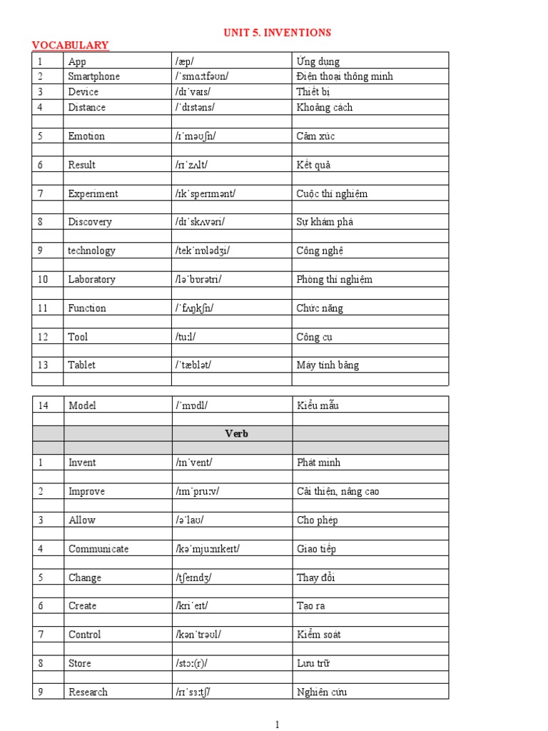Unit 5. Inventions Vocabulary | PDF