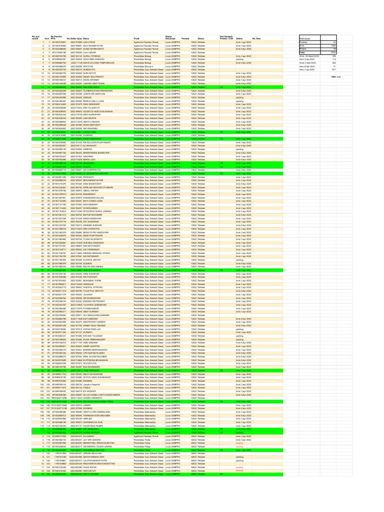 Update Serdik | PDF