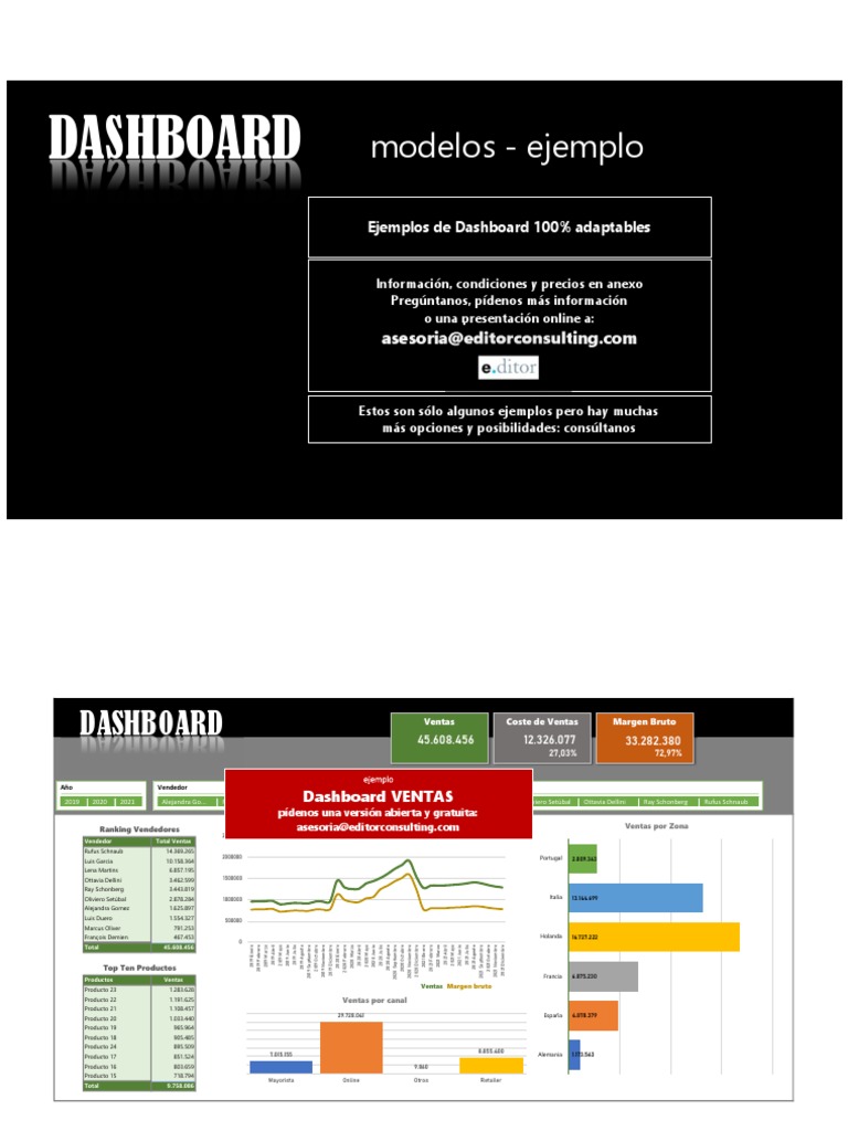 DASHBOARD Ejemplos 2023 | PDF