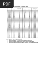 Tabla de Niveles Sigma y DPMO | PDF