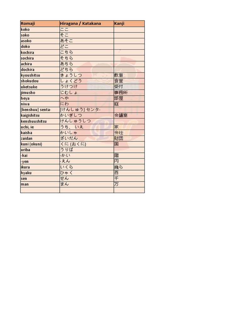 Romaji Hiragana / Katakana Kanji | PDF
