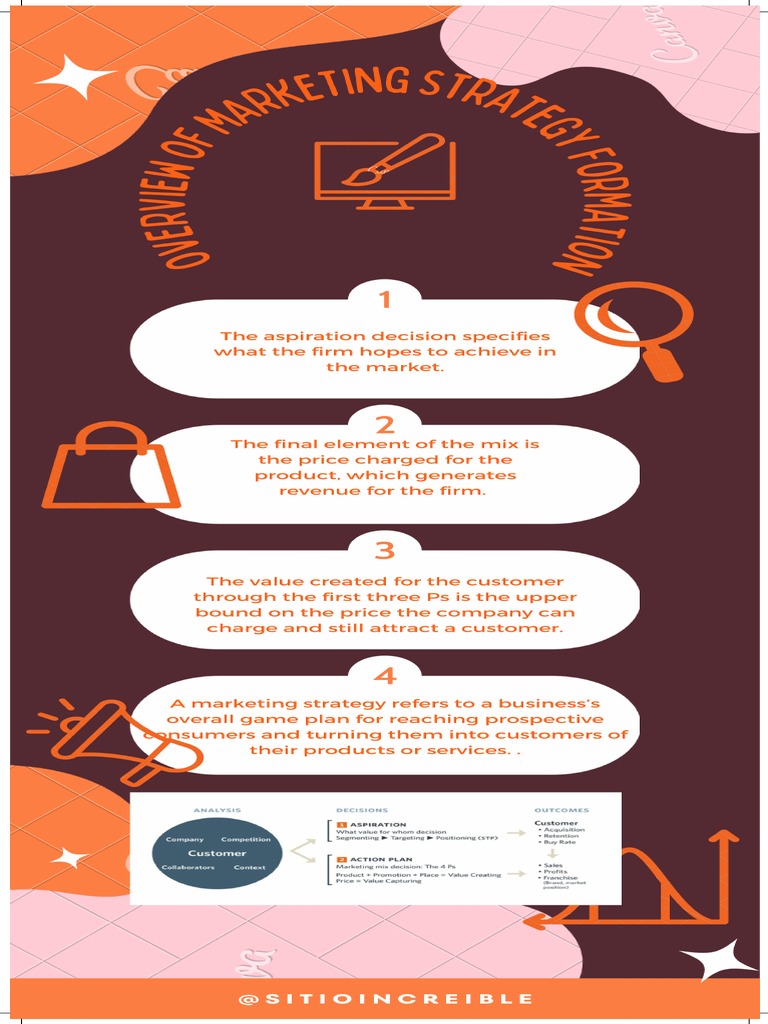 Overview of Marketing Strategy Formation | PDF