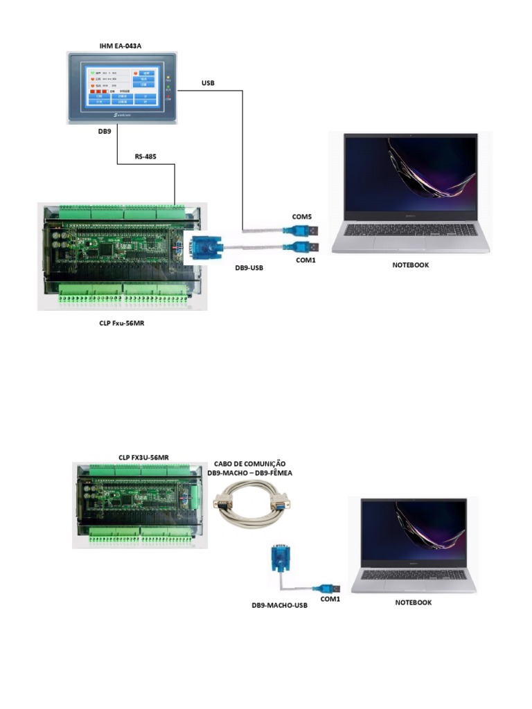Ligação Ihm e CLP | PDF