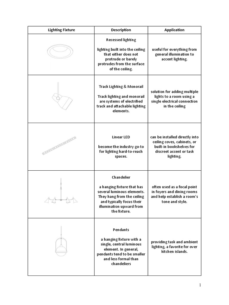 Lighting Fixture | PDF