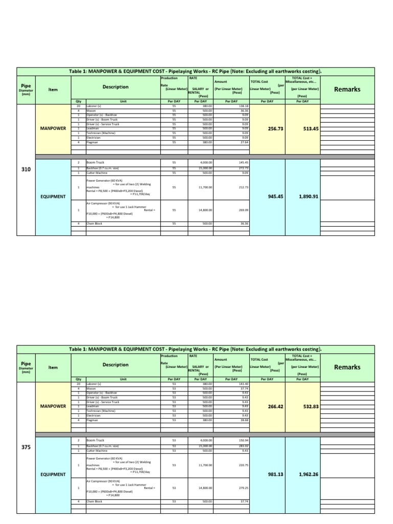 8 6 11 Rc Pipelaying Production Rates Pdf