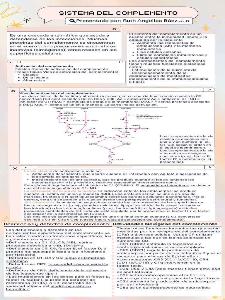 Sistema de Complemento | PDF | Sistema complementario | Inmunología