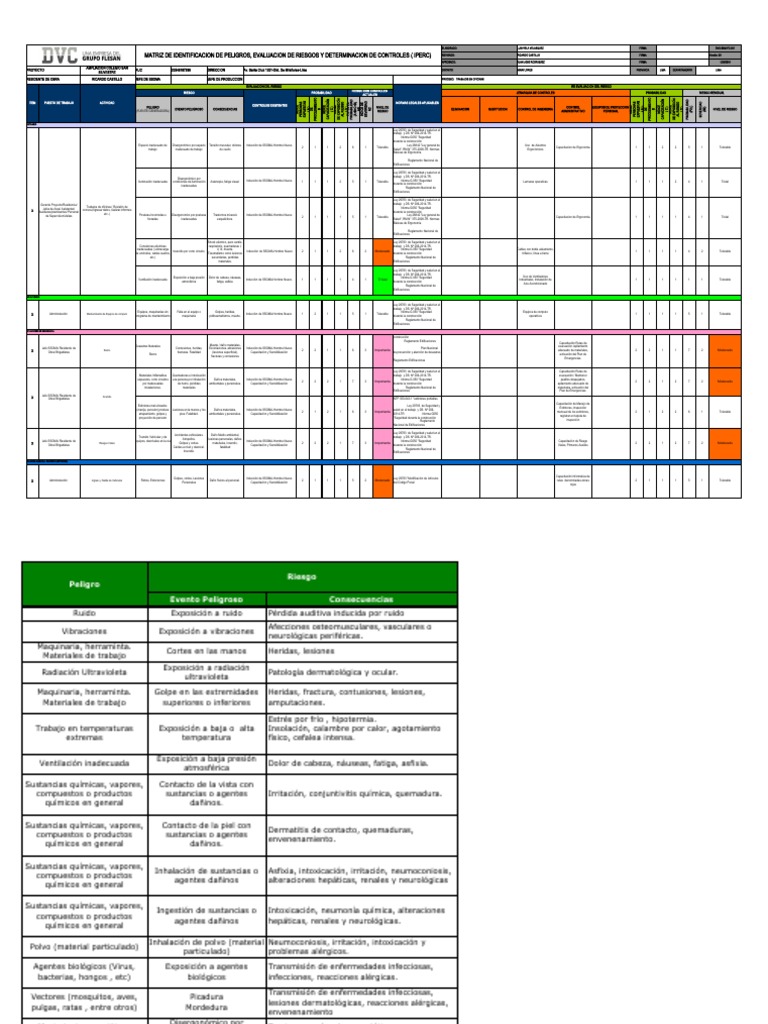 Matriz de Identificacion de Peligros, Evaluacion de Riesgos Y Determinacion de Controles (Iperc ...