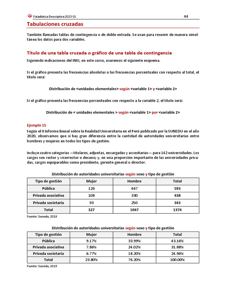 Tabulaciones Cruzadas: Título de Una Tabla Cruzada o Gráfico de Una ...