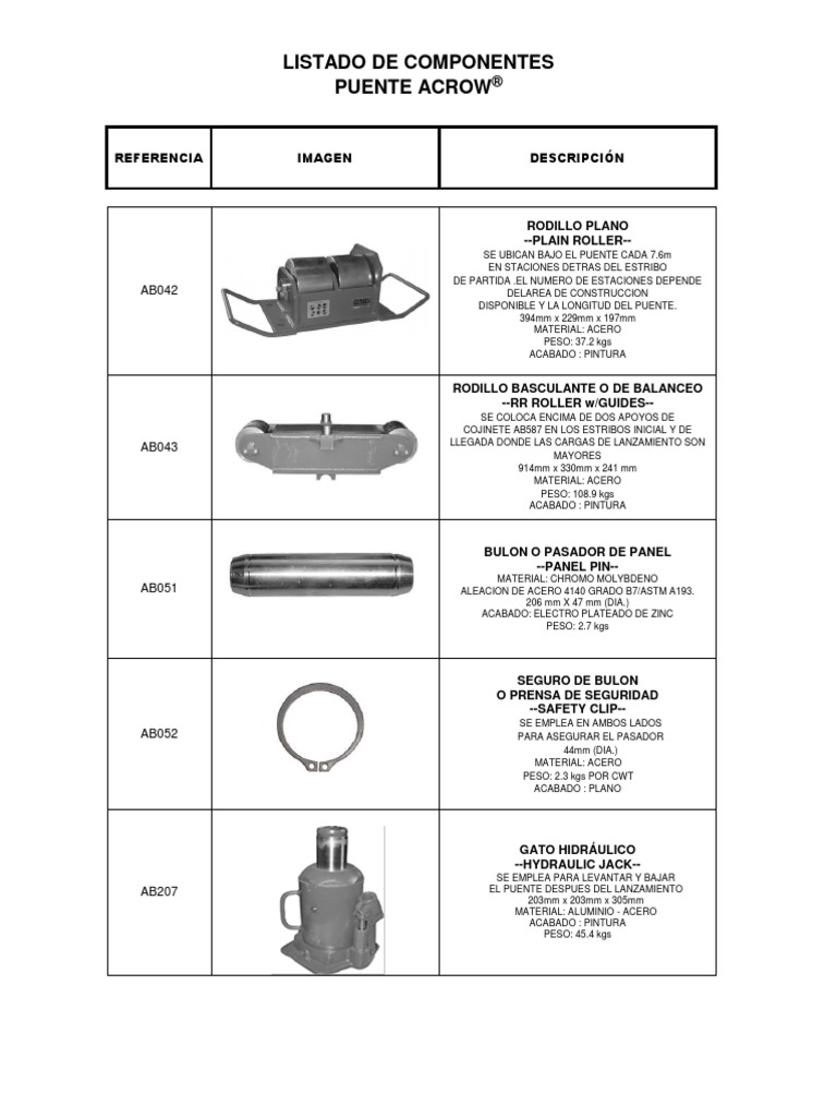 Acrow Honduras Listado de Componentes | PDF | Tornillo | Arandela ... Acrow Honduras Listado de Componentes | PDF | Tornillo | Arandela ...