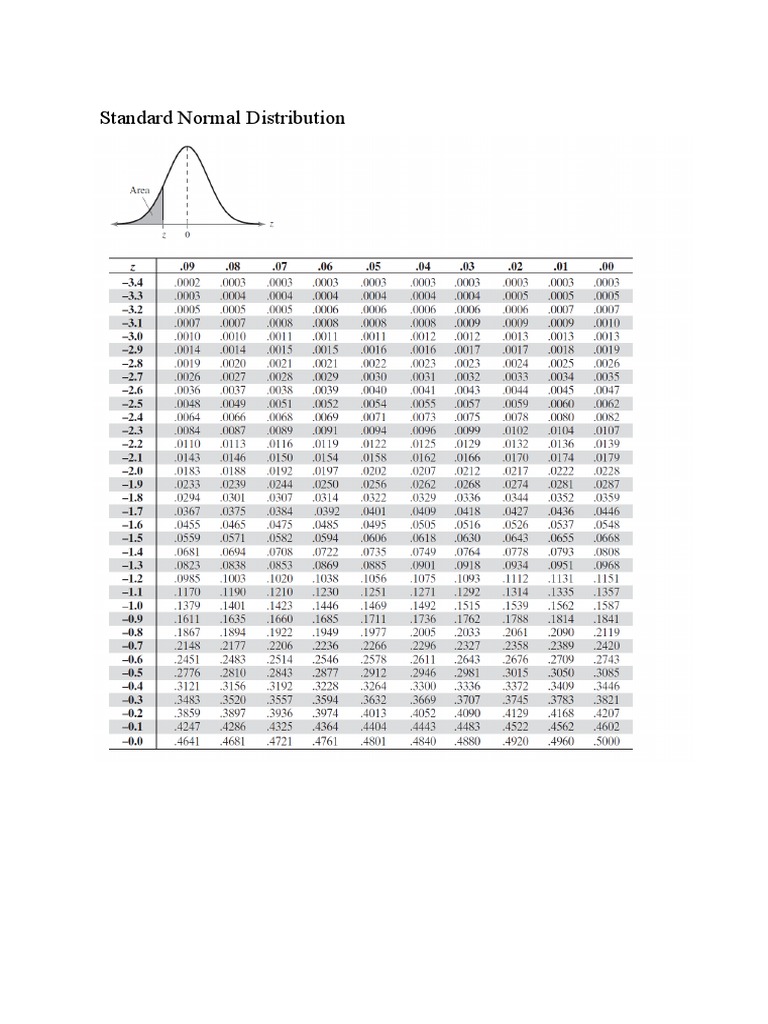 Copy of normal+tables+sample | PDF