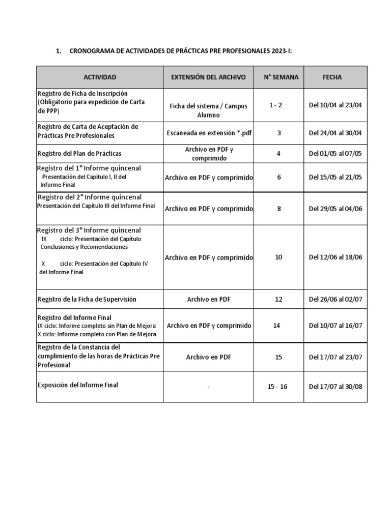Calendario de actividades de prácticas pre profesionales 2023-I | PDF