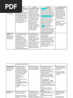 Cardiovascular Drug Chart | PDF | Heart Failure | Drugs