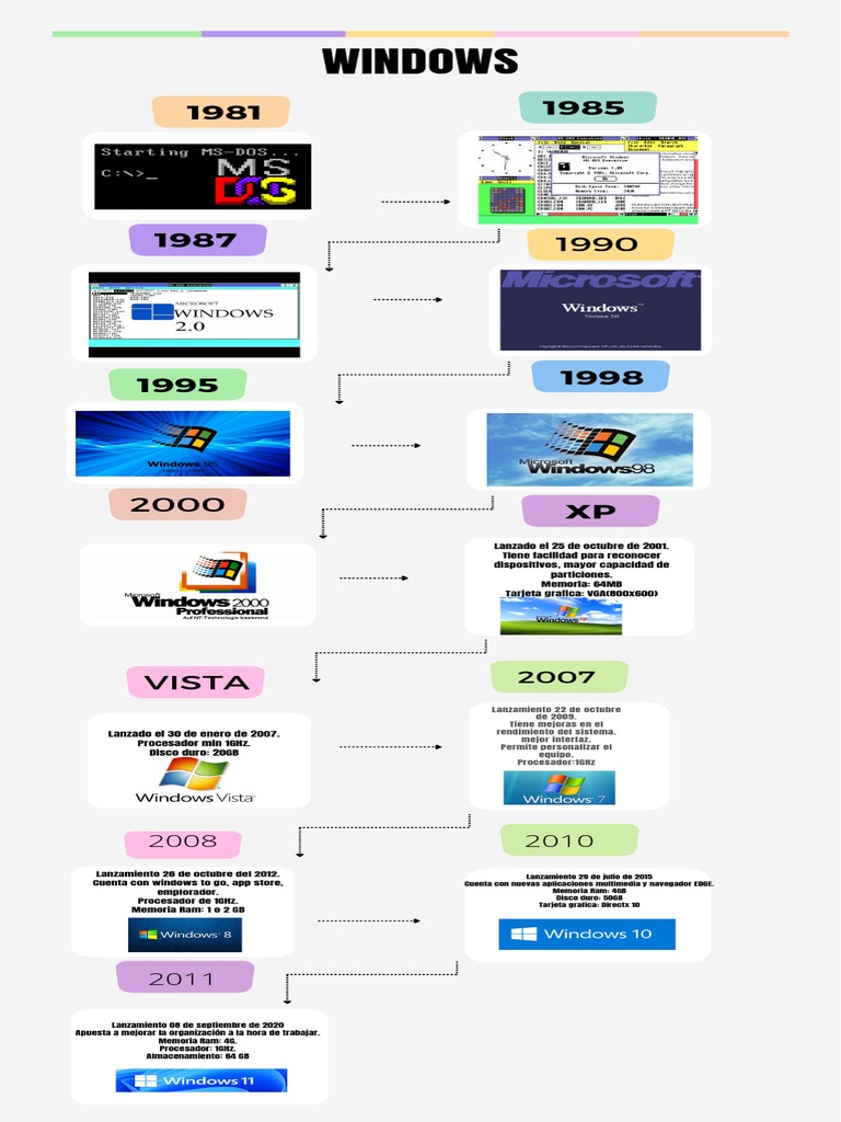 Infografía de línea de tiempo timeline flechas progreso con fechas multicolor moderno _100850 ...