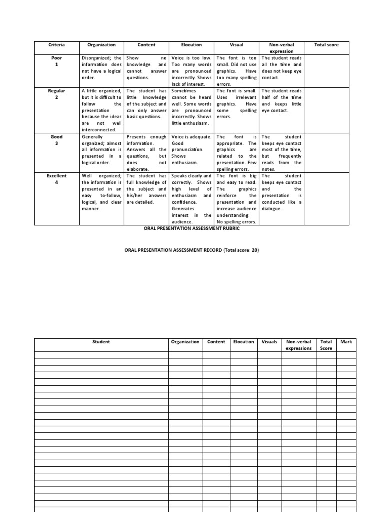 Oral Presentation Rubric | PDF | Nonverbal Communication | Communication