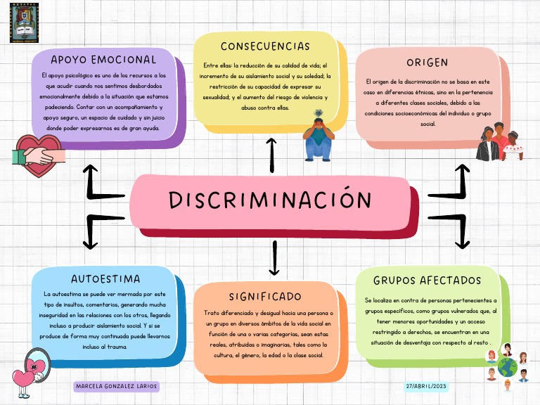 Mapa Conceptual de La Discriminacion | PDF