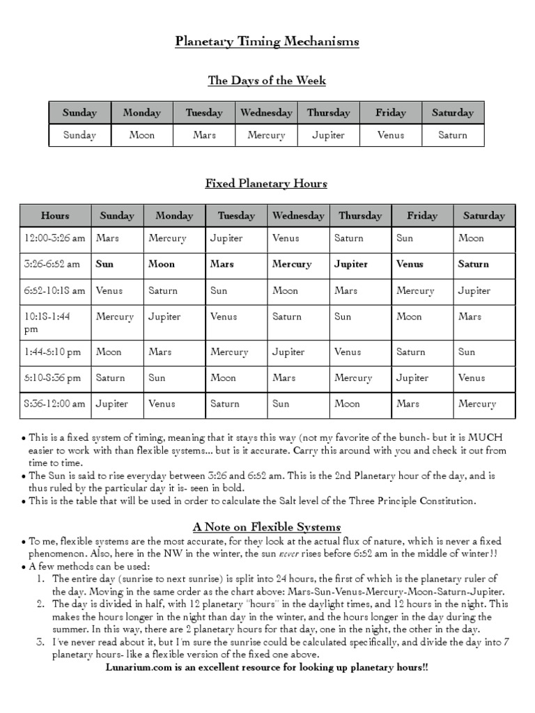 Chart | PDF