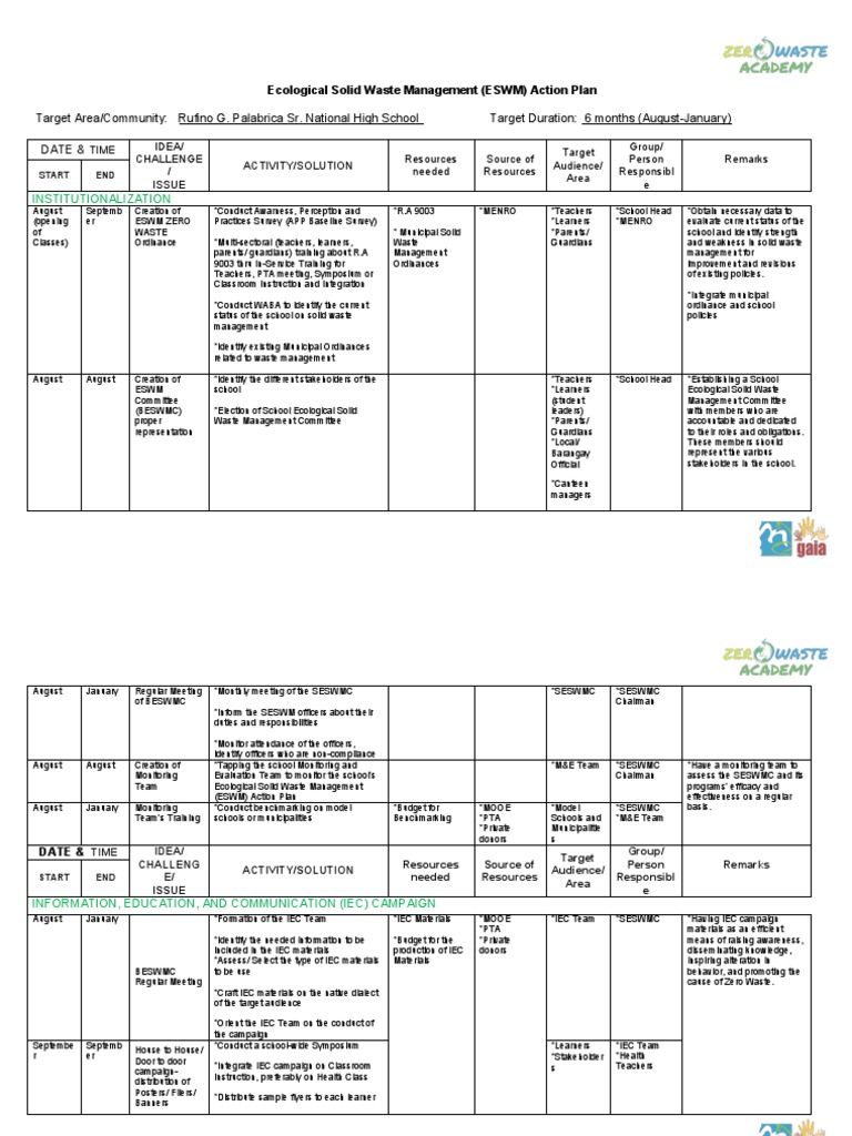 Ecological Solid Waste Management (ESWM) Action Plan | PDF | Waste ...