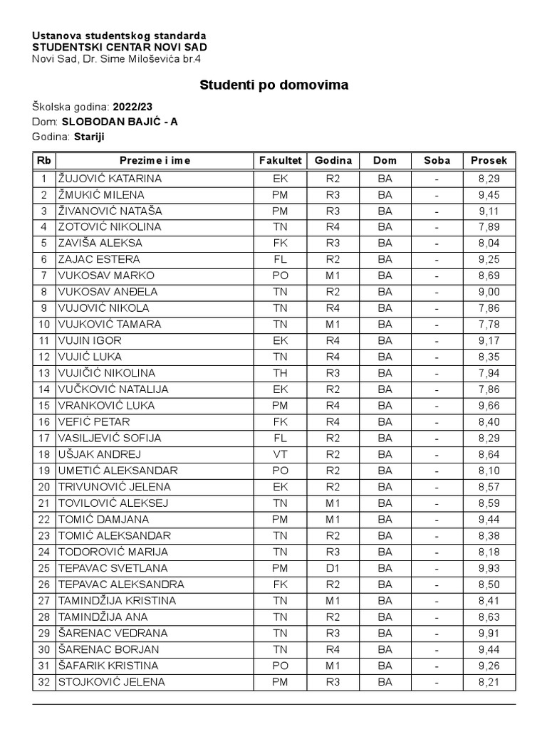 Studenti Po Domovima: Ustanova Studentskog Standarda Studentski Centar ...