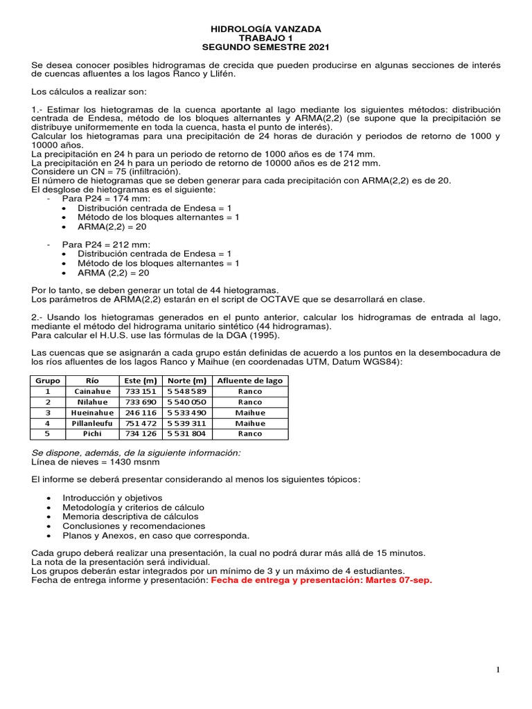 Trabajo1 Hidrogramas | PDF
