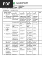Post Mortem Care Checklist 1 | PDF