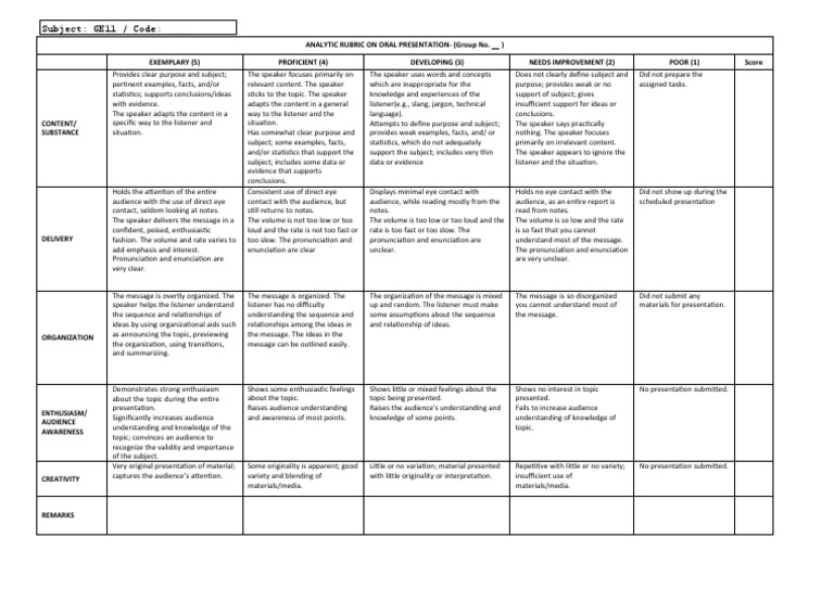 Oral Presentation Analytic Rubric | PDF | Statistics | Evidence