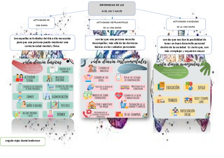 Mapa Tarea Academica | PDF